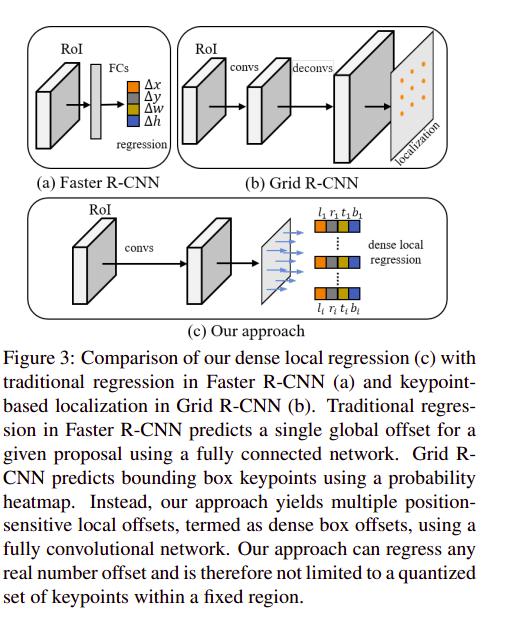 目标检测经典论文_做目标检测，这6篇就够了：CVPR 2020目标检测论文盘点-CSDN博客