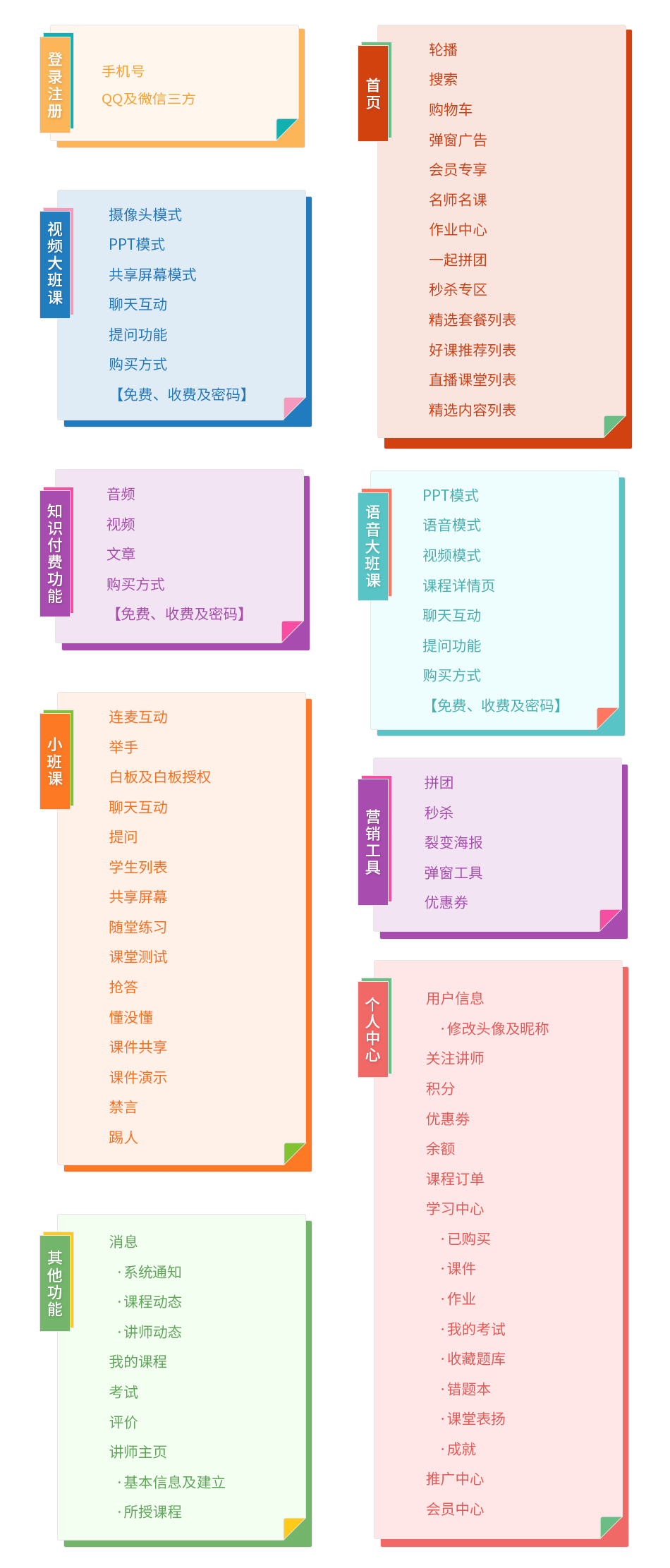 带视频教程可以往简历上写的5个基于spring boot开发的项目_北游学Java的博客-CSDN博客