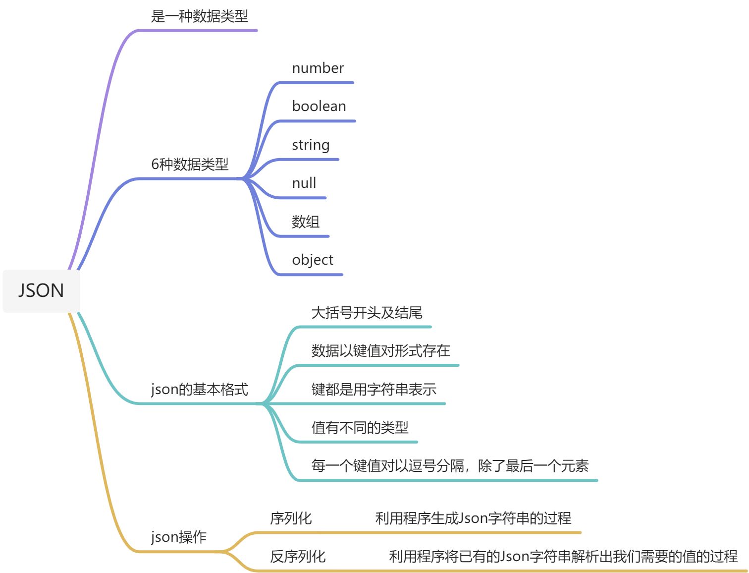JSON学习及cJSON使用-CSDN博客