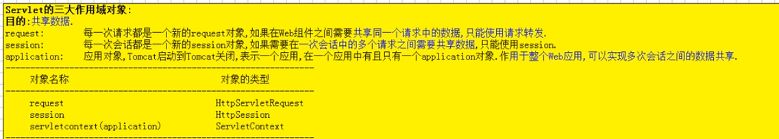 三大作用域对象request、session、application_sesdion,request,application这三个对象作用域由小到大如何排列?请分别说明各-CSDN博客