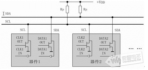 SPI与IIC通信协议_spi转i2c-CSDN博客