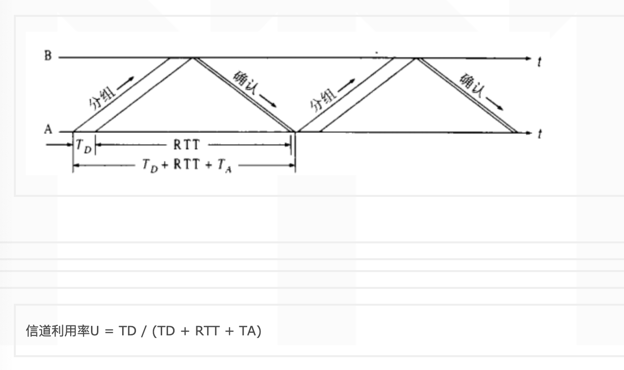 KCP】从零开始深入理解KCP原理（含TCP可靠机制原理）, 及源码解析。-CSDN博客