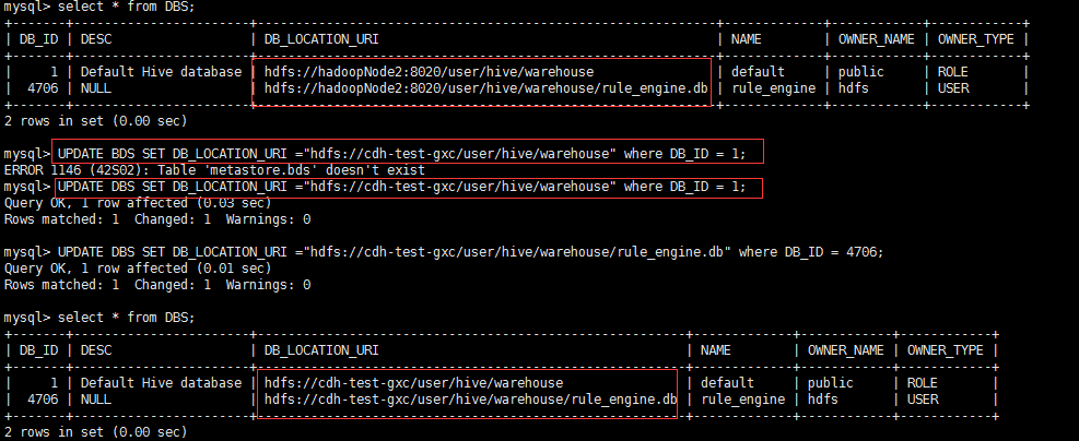 Error: Error while compiling statement: FAILED: SemanticException Unable to determine if hdfs ...