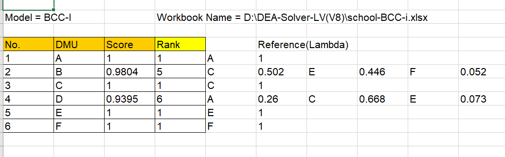 bcc校验位怎么算的_DEA经典模型CCR和BCC的lingo代码实现_七橘里的博客-CSDN博客