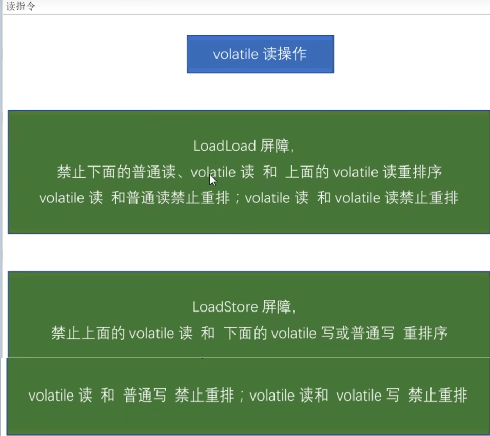 关键字：volatile Csdn博客 