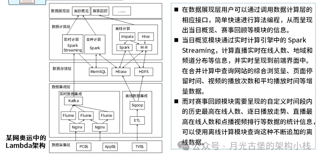 系统架构设计师案例分析知识点总结（更新到2023年最新知识点）-CSDN博客