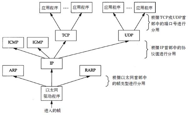 ip fragmentation_TCP/IP网络模型入门-CSDN博客