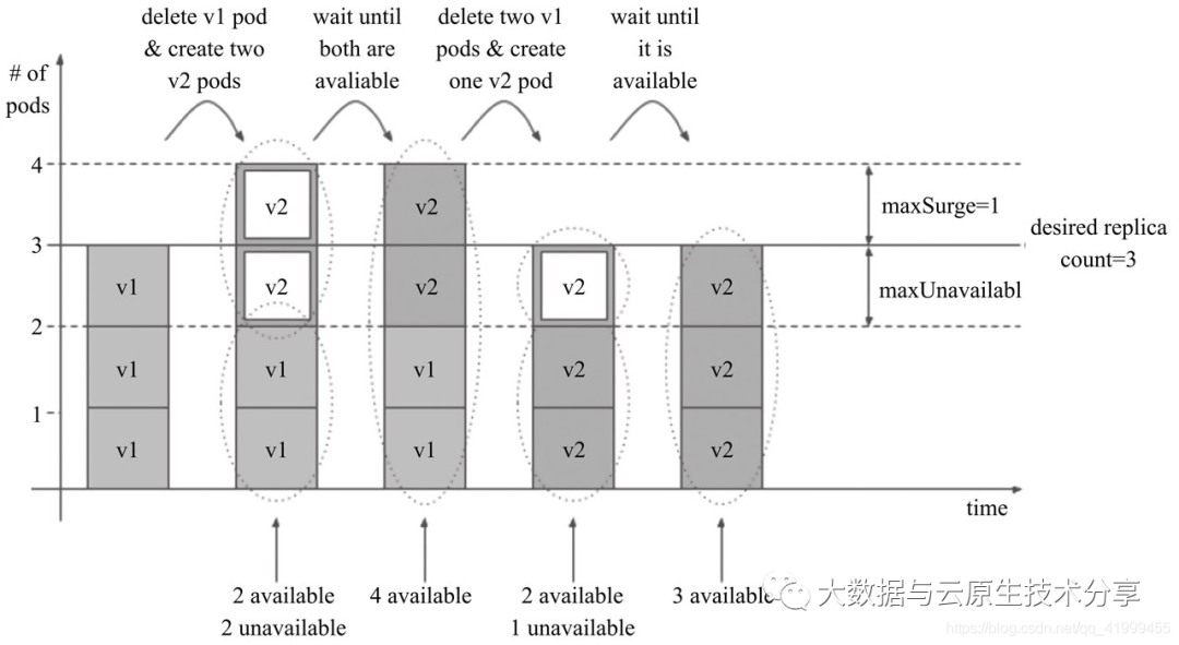 Kubernetes(k8s)中的五种控制器kubernetes 控制器 Csdn博客