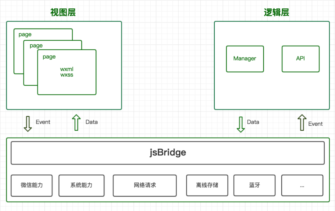 JSBridge 技术原理分析-CSDN博客