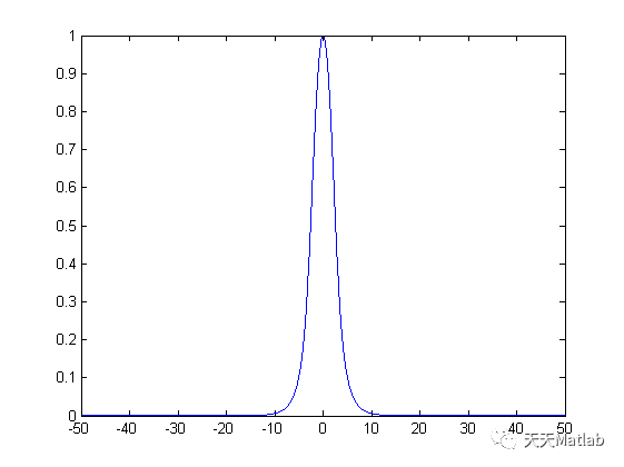 【光学】基于Matlab实现光波导模式求解器_sllab tm optical waveguide matlab-CSDN博客