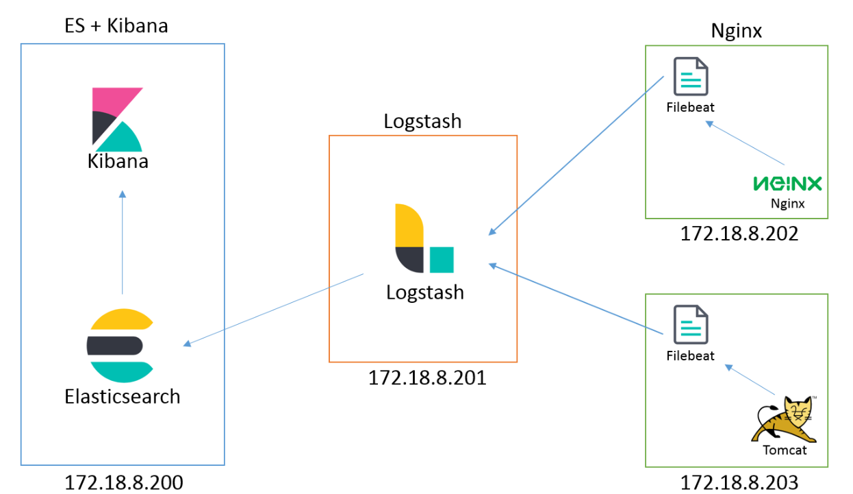 ELK的日志解决方案-CSDN博客