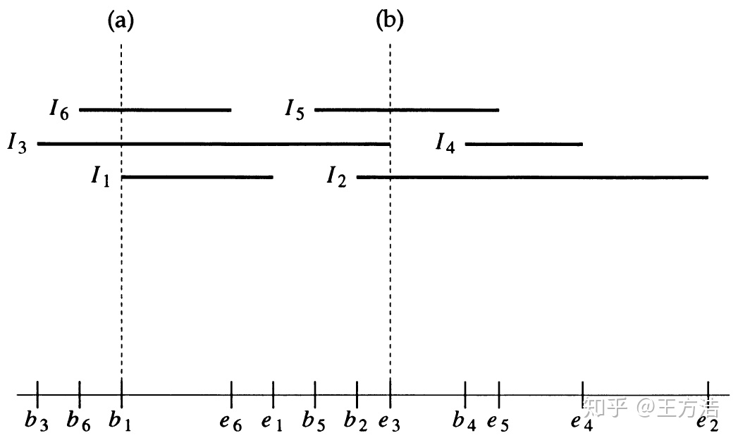 AABB-box碰撞检测_aabb box-CSDN博客