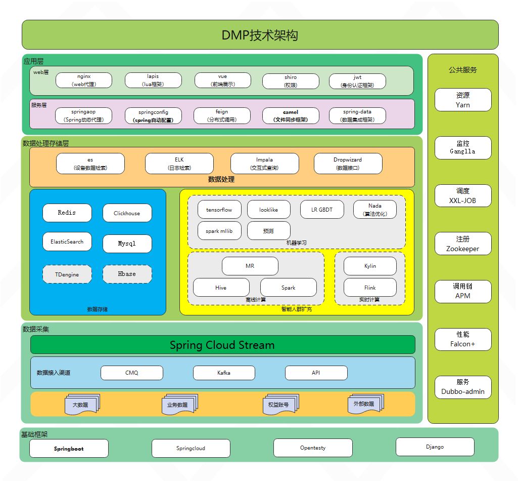 亿图图示2021年度十大热门架构图_亿图图示 软件架构图-CSDN博客