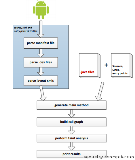 移动APP漏洞自动化检测平台建设_mobsf报告解读-CSDN博客
