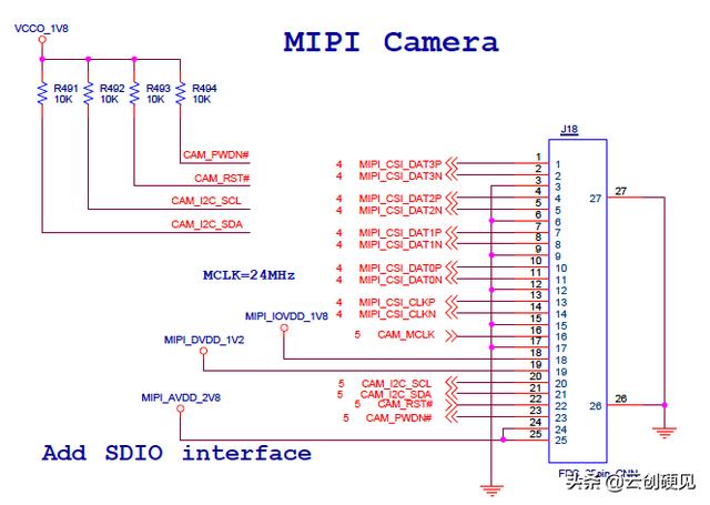 mipi传输距离3米_快速掌握MIPI开发攻略，对接百度人工智能计算卡EdgeBoard_weixin_39639260的博客-CSDN博客