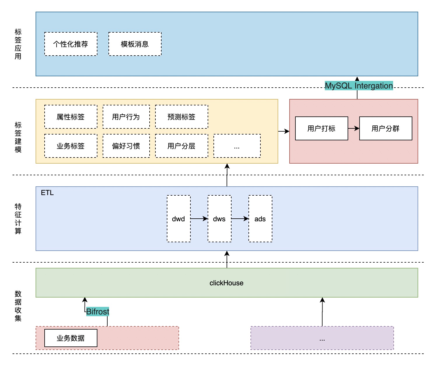 一款OLAP数据库ClickHouse_clickhouse olap_高阳很捷迅的博客-CSDN博客