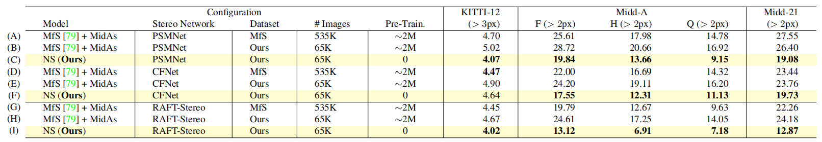 CVPR‘2023 | Nerf-Stereo: 利用NeRF来训练双目立体匹配网络的新范式！_nerf-supervised deep stereo-CSDN博客