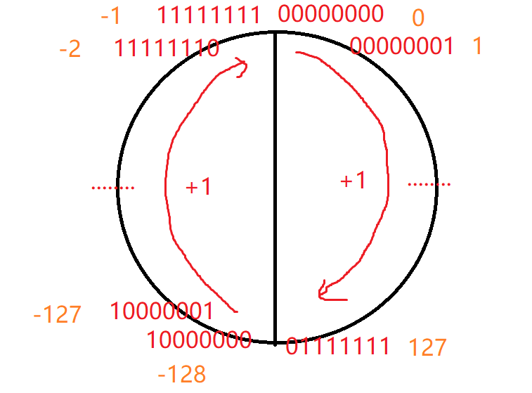 数据的储存_unsigned char[0]类型-CSDN博客