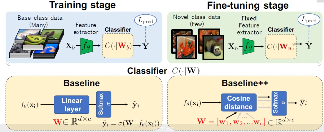【论文解读】跨域小样本学习：A Broader Study of Cross-Domain Few-Shot Learning_小样本论文解读-CSDN博客