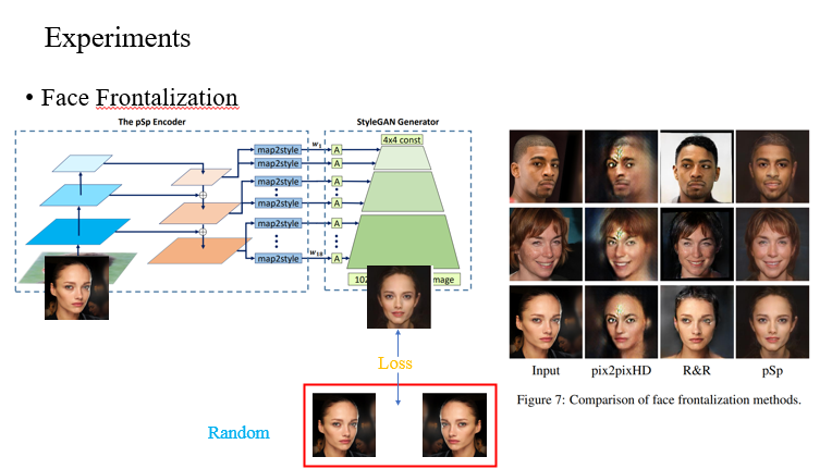 Cvpr2021 Encoding In Style A Stylegan Encoder For Image To Image Translationencoding In 9