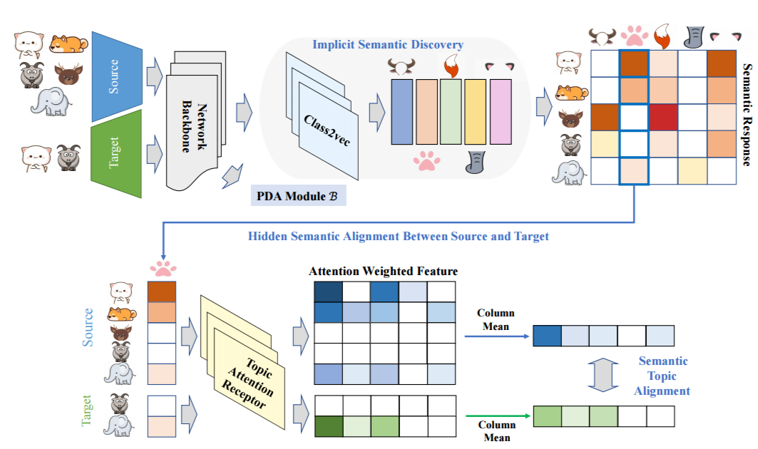 从近年顶会论文看领域自适应（Domain Adaptation）最新研究进展-CSDN博客