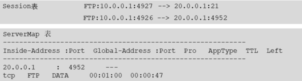 HCIE-Security Day5：防火墙会话表和转发原理_会话保持表项包含的内容_小梁L同学的博客-CSDN博客