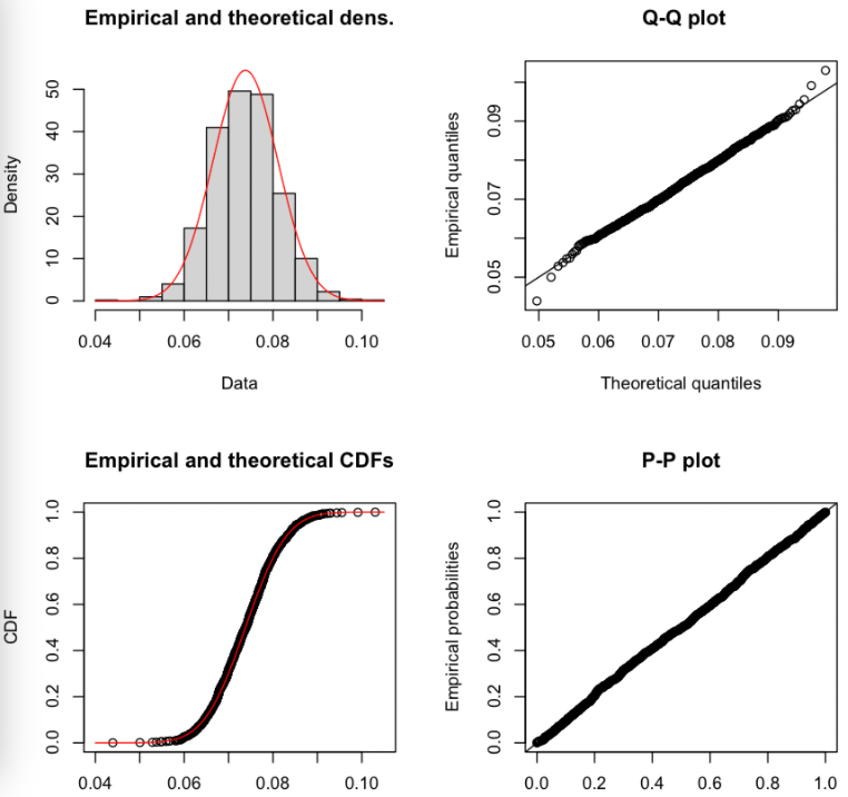 R语言网络社团划分可视化及可信度_r语言 igraph包 区分社区-CSDN博客