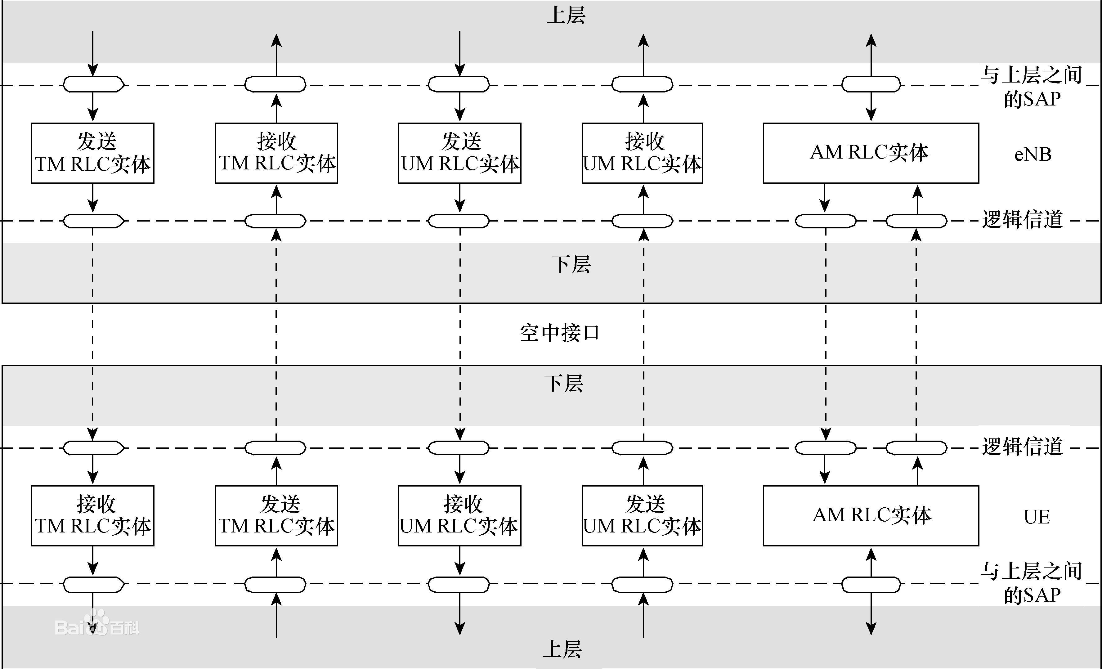 pdcp层的作用_LTE协议栈总体架构、PDCP层及RLC层概述_Lee Lemon的博客-CSDN博客
