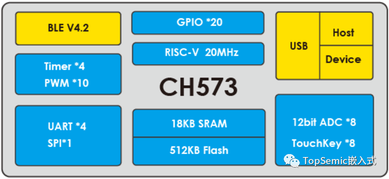 用CH573实现自拍杆蓝牙遥控器-CSDN博客