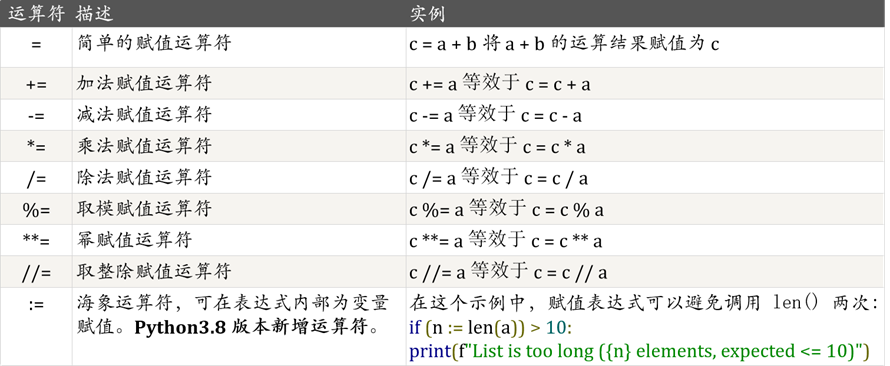 Python四则运算规则分享python基础知识(三)weixin39942318的博客 Csdn博客