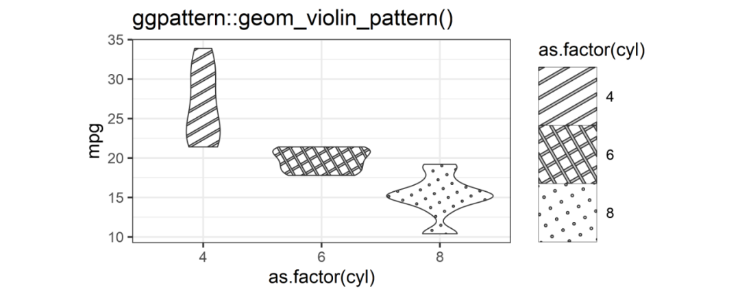 ggpattern——ggplot2的好帮手-CSDN博客