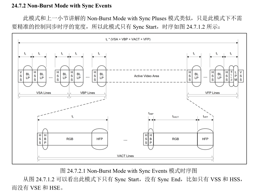 MIPI DSI 资料全收集-CSDN博客