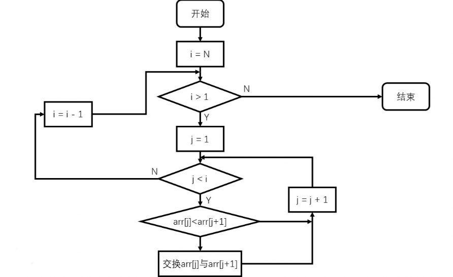 微处理器与嵌入式设备——arm基础编程实验arm处理器应用编程 Csdn博客