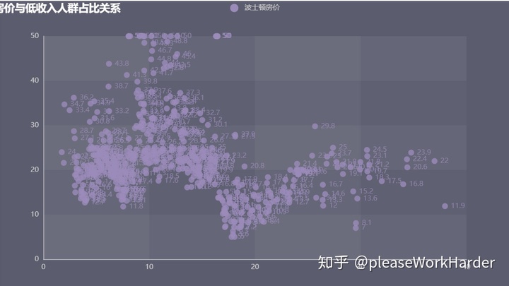 房价数据分析波士顿python Pyecharts强大的数据可视化工具！（二）波士顿房价预测 Csdn博客
