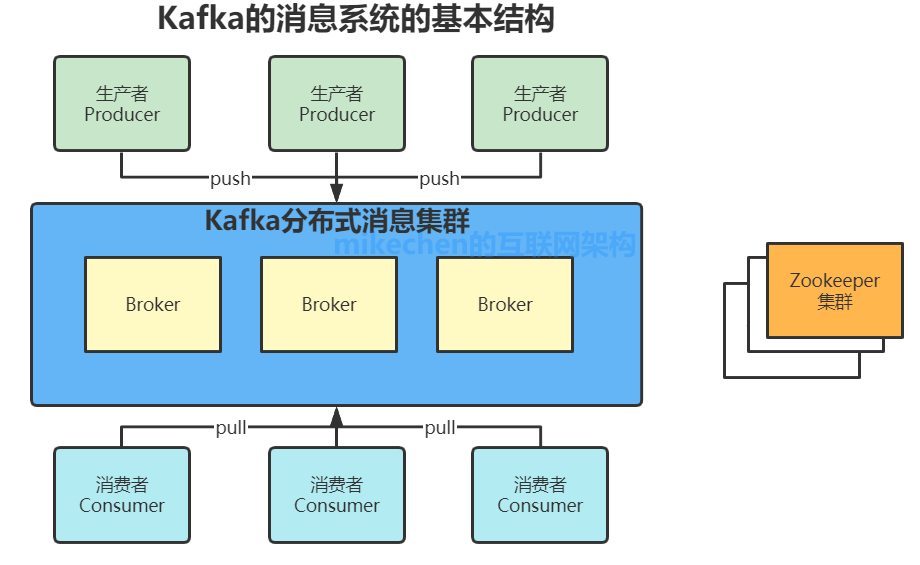 Kafka的原理、基础架构、以及使用场景详解kafka组件应用于哪些系统 Csdn博客