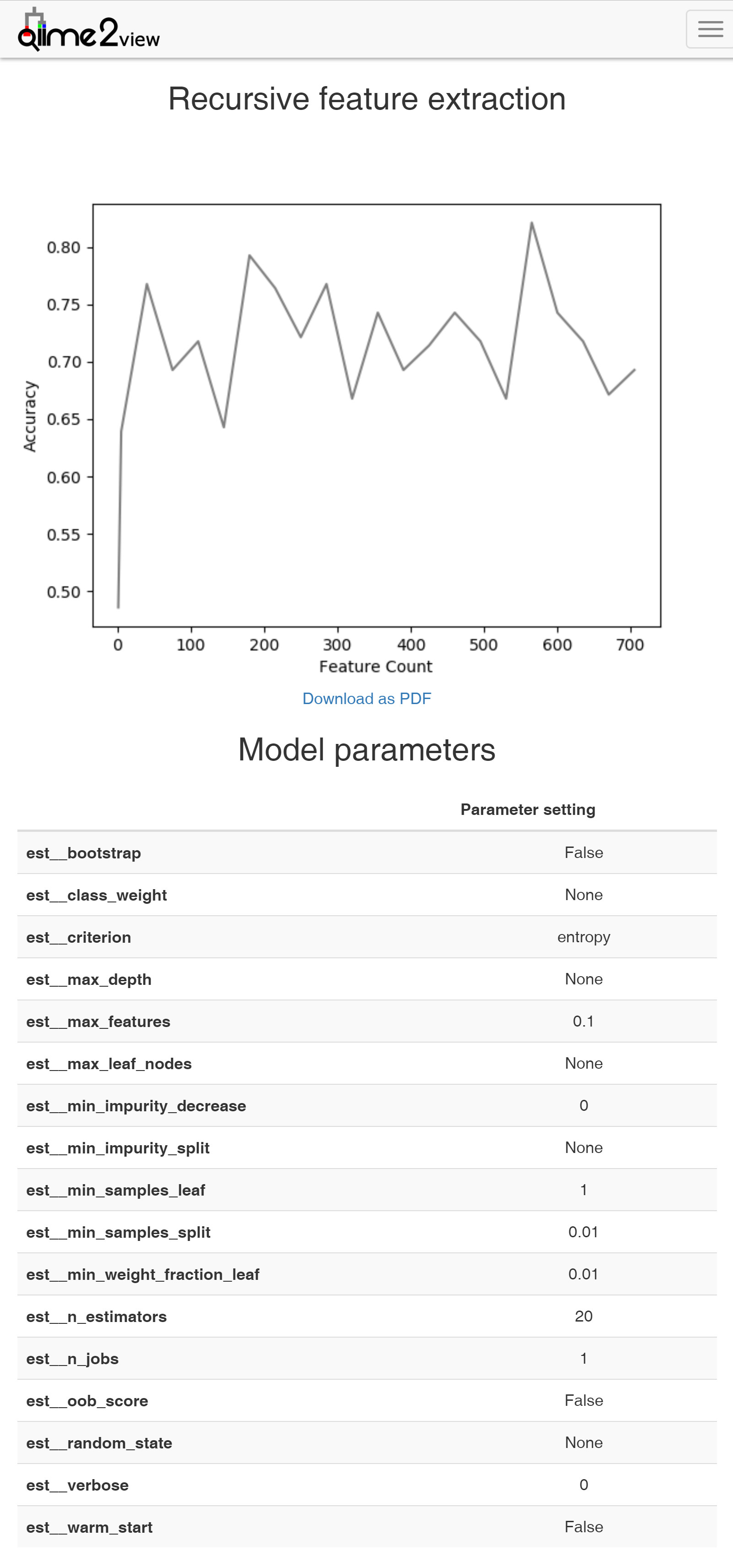 QIIME 2教程. 15样品分类和回归q2-sample-classifier(2020.11)_qiime sample-classifier confusion-matrix-CSDN博客