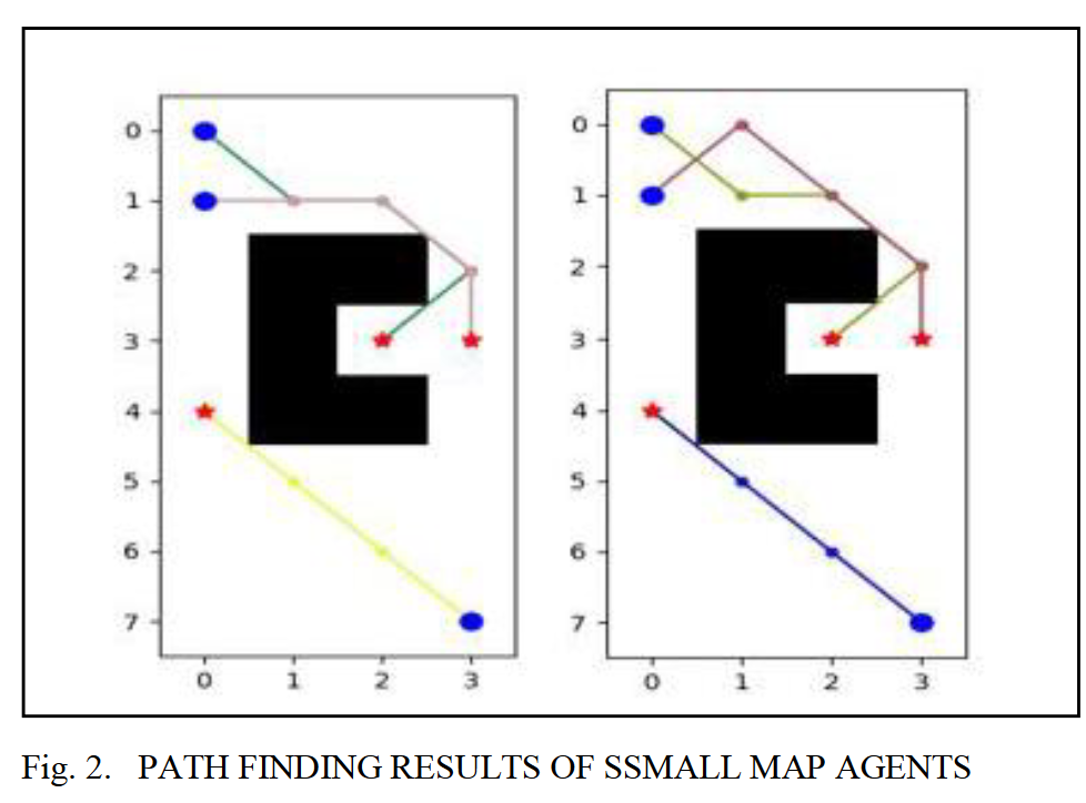 【原文翻译】An Improved Ant Colony Optimization Algorithm for Multi-Agent ...