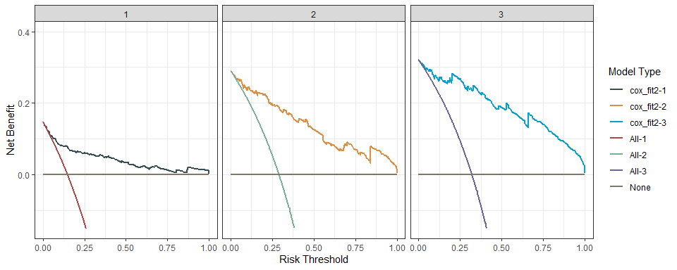 生存资料决策曲线分析DCA_dca分析-CSDN博客