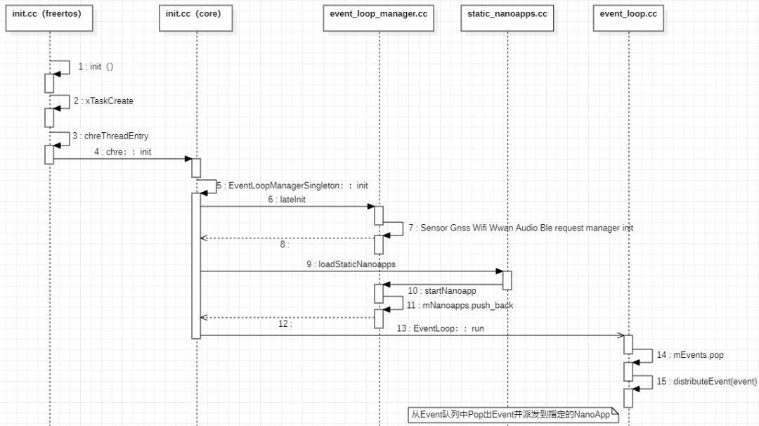 CHRE架构简介-CSDN博客