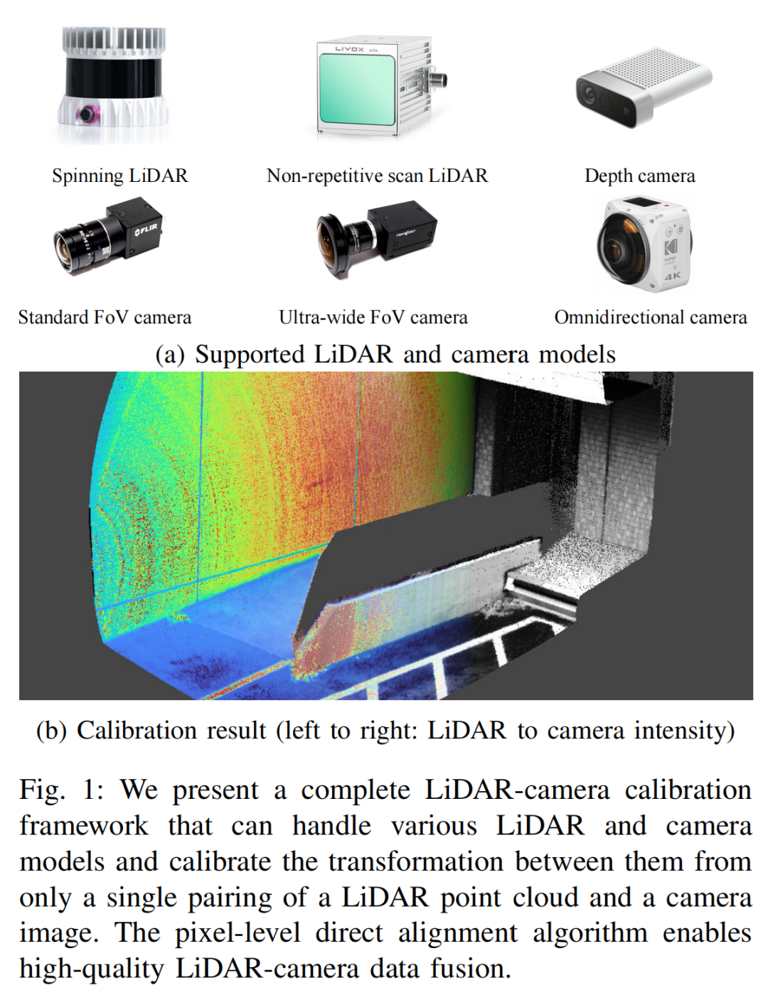 ICRA2023 | 通用、自动和无标定目标的Lidar-Camera外参标定工具箱-CSDN博客