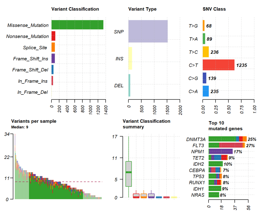 一文学会R包 maftools 简介使用-CSDN博客
