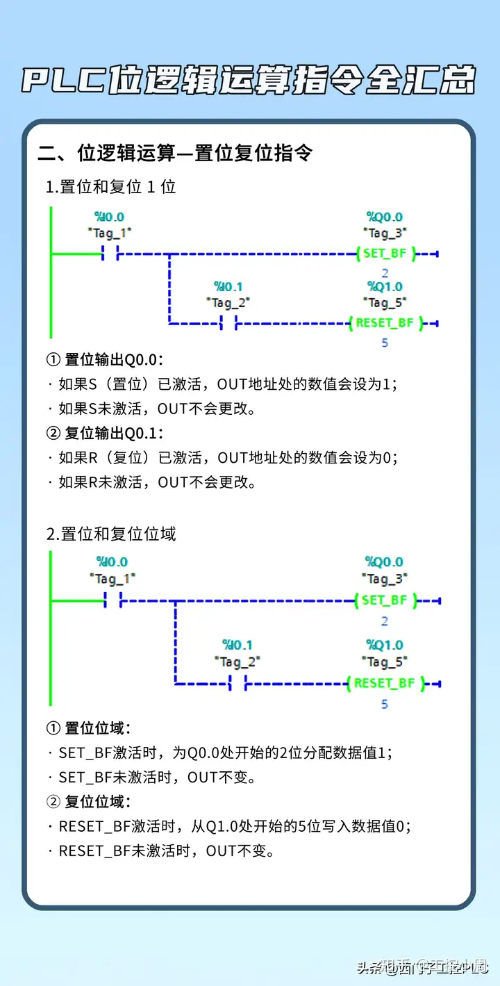 西门子博途plc位逻辑运算指令全汇总π怎么在博图显示 Csdn博客