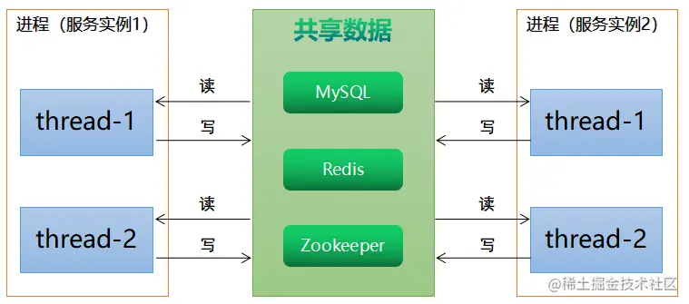 Redis怎样实现分布式锁？_jediscluster分布式锁-CSDN博客
