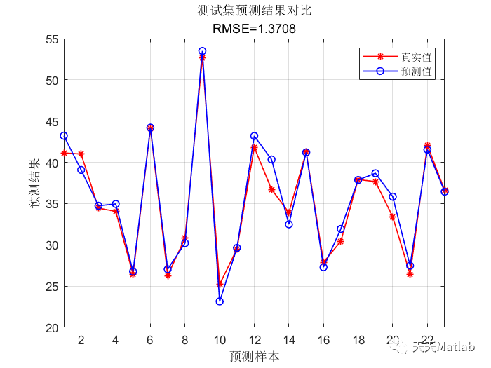 【elm回归预测】基于极限学习机的数据回归预测附matlab代码elm数据回归是什么意思 Csdn博客
