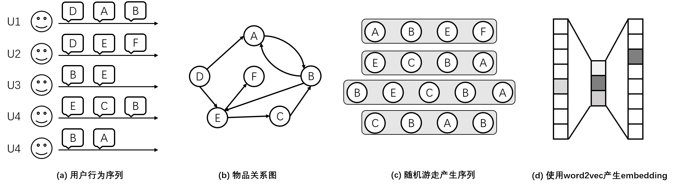 为你的推荐系统引入graph信息 Deepwalk算法介绍使用deepwalk生成随机序列扩充教师用户的交互序列 Csdn博客