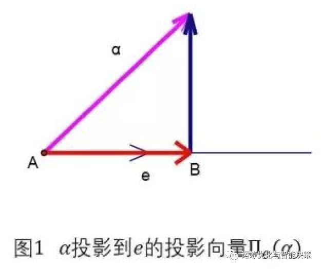 学习笔记 1 Review Of Linear Algebra 1 Vectorreview Vector是什么 Csdn博客