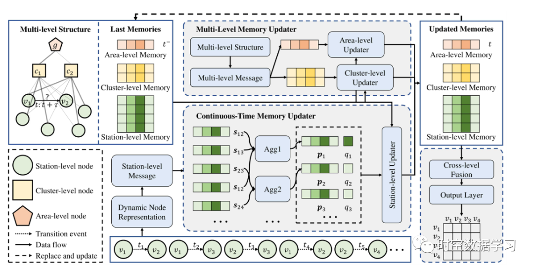KDD 2022时空数据挖掘领域论文汇总-CSDN博客