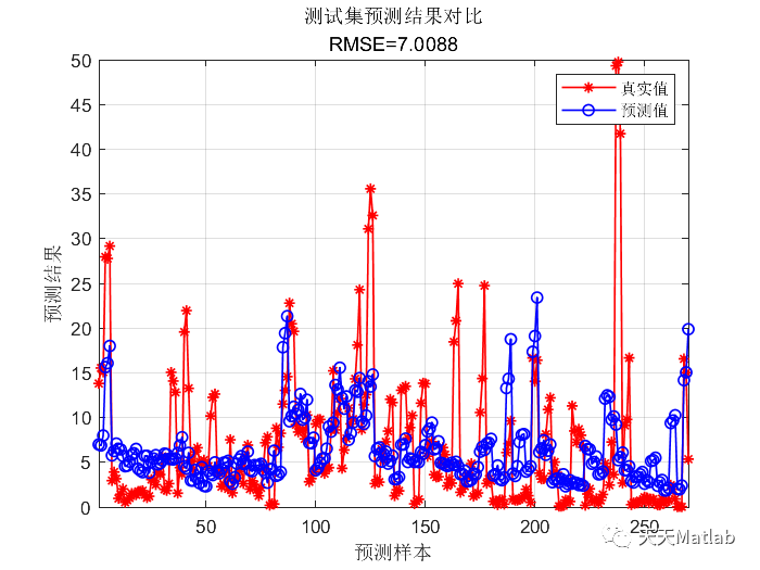 【svm回归预测】基于自适应灰狼算法优化支持向量机igwosvm实现光伏数据回归预测附matlab代码电力变压器噪声辐射模型研究 Csdn博客