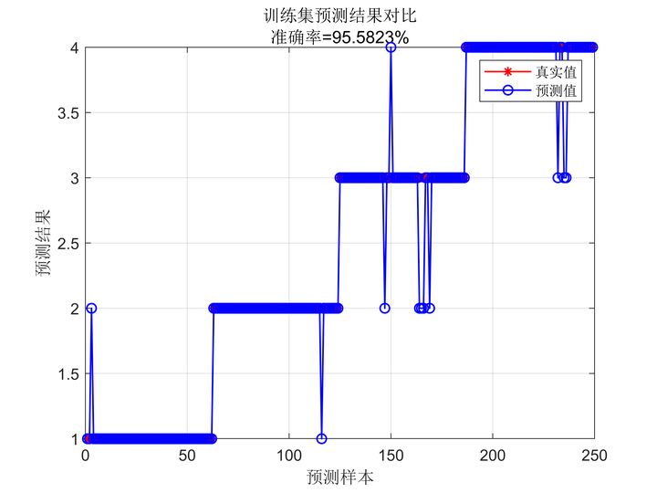 1基于鲸鱼优化算法优化支持向量机 Woa Svm的数据预测 Csdn博客