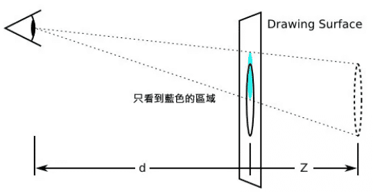 详解CSS3 3D的perspective属性_css perspective-CSDN博客